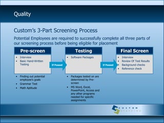 M Bellari Presentation | PPT