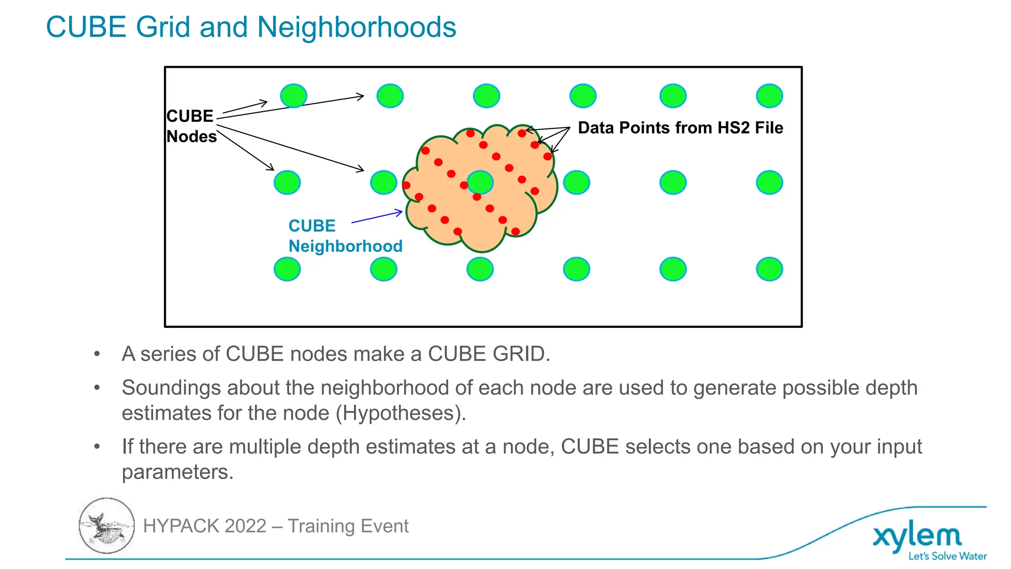 MBES---Data-Processing.2022.pptx