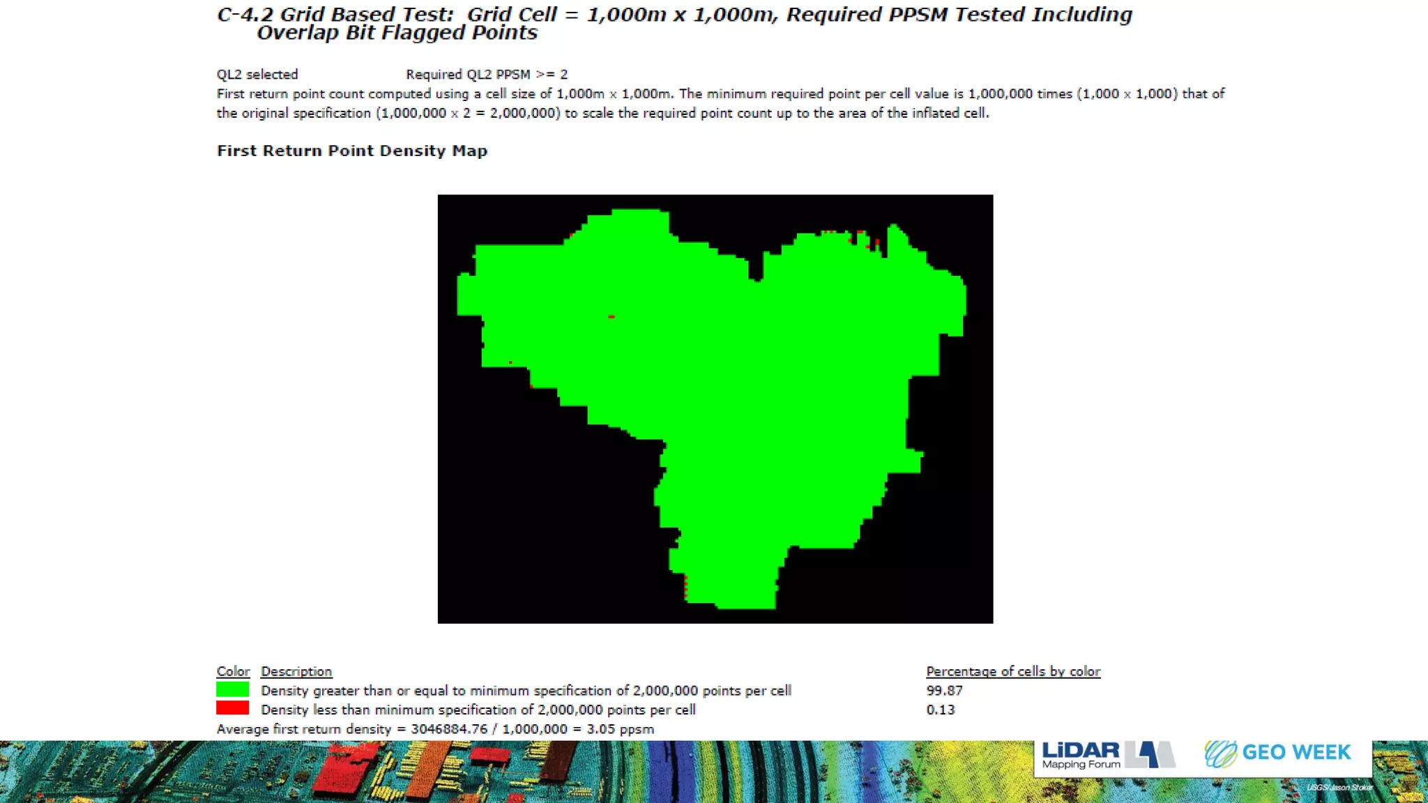 Airborne Lidar Point Density Ppt