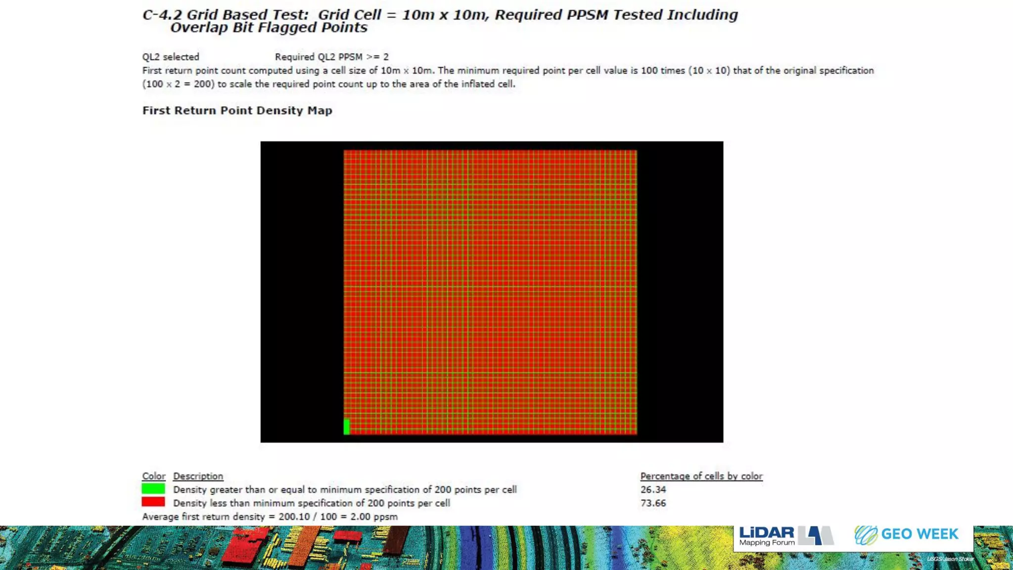 Airborne Lidar Point Density Ppt