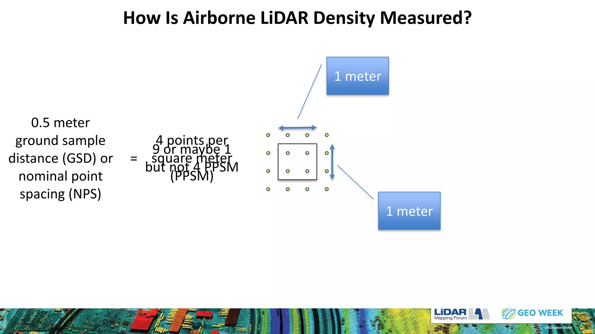 AIRBORNE LIDAR POINT DENSITY | PPT