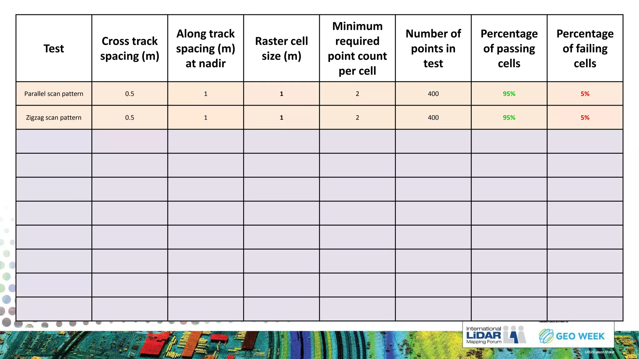 AIRBORNE LIDAR POINT DENSITY | PPT