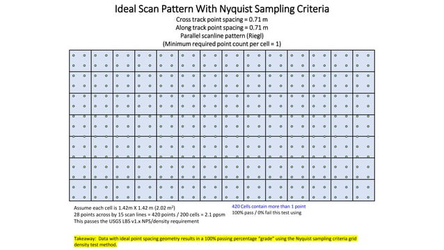 AIRBORNE LIDAR POINT DENSITY | PPT