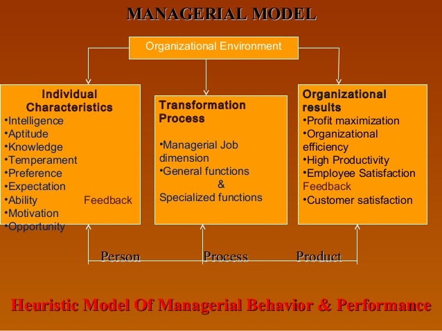 Managerial Behavior and Effectiveness PPT