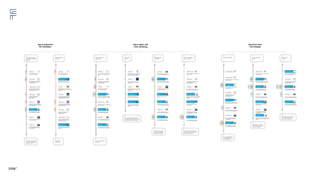 Creating a User-Centric and Data Driven Mindset | PPT Creating a User-Centric and Data Driven Mindset | PPT