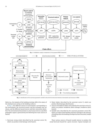 “Performance-Based Hurricane Engineering (PBHE) framework”. Structural ...