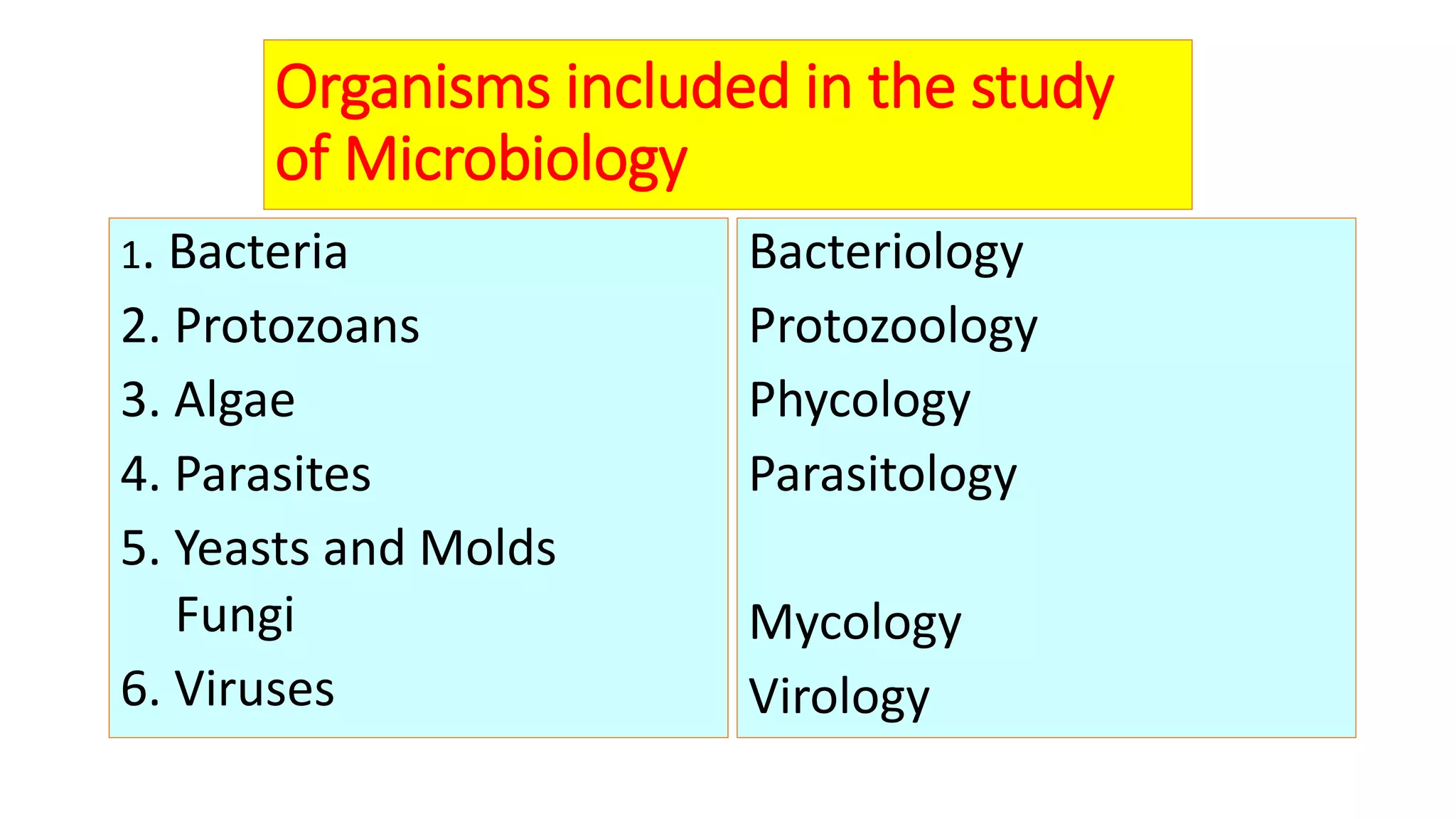 History of microbiology | PPTX