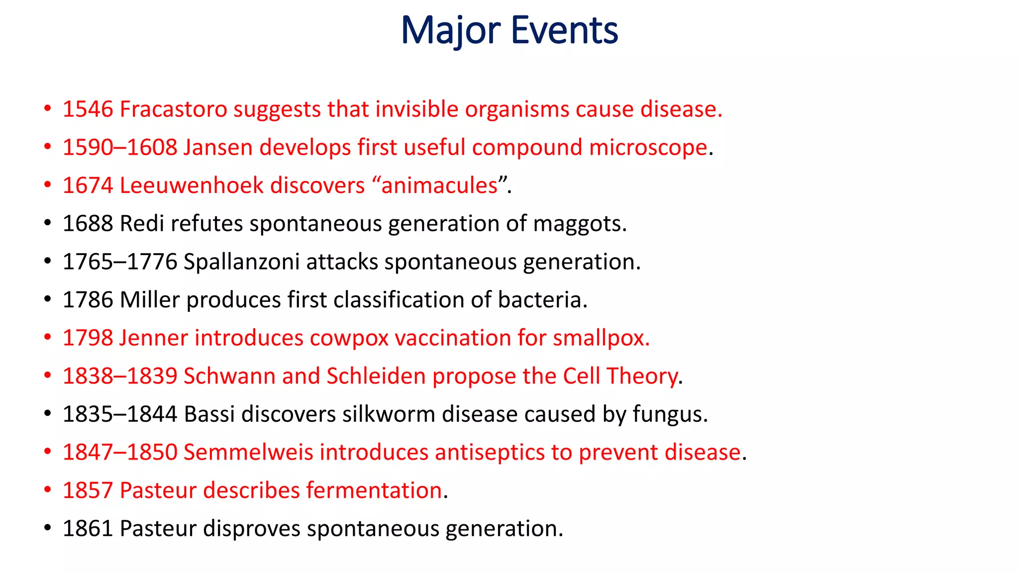 History of microbiology | PPTX