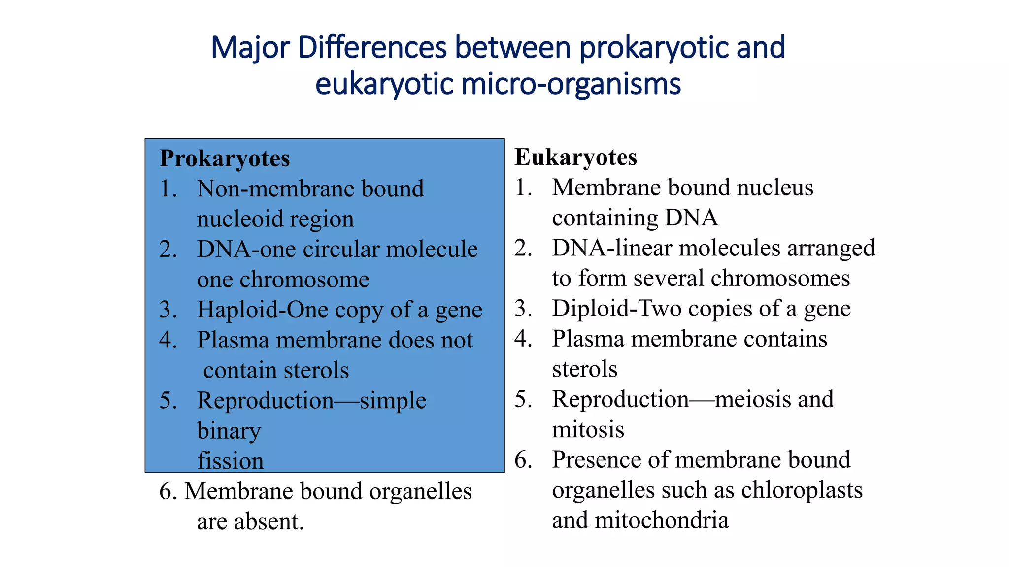 History of microbiology | PPTX