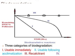 Biodegradation | PPTX
