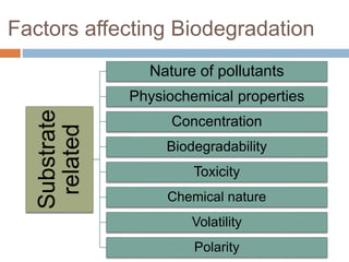 Biodegradation | PPT