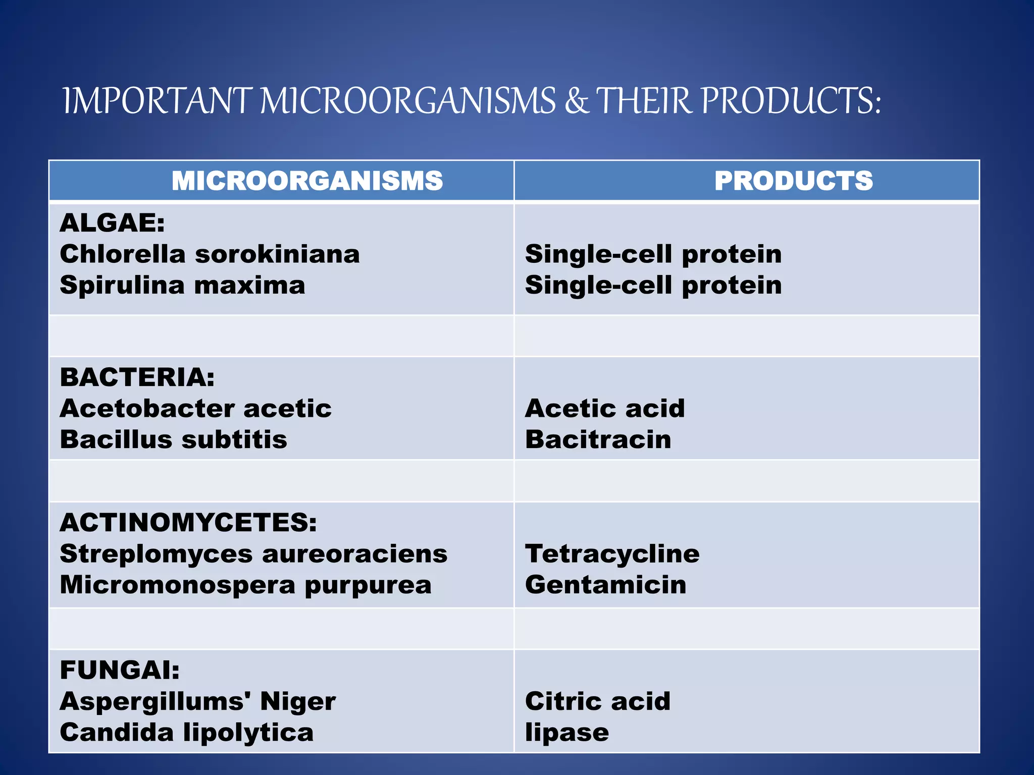 Microbial metabolites | PPTX