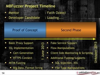 MBFuzzer : MITM Fuzzing for Mobile Applications | PPT