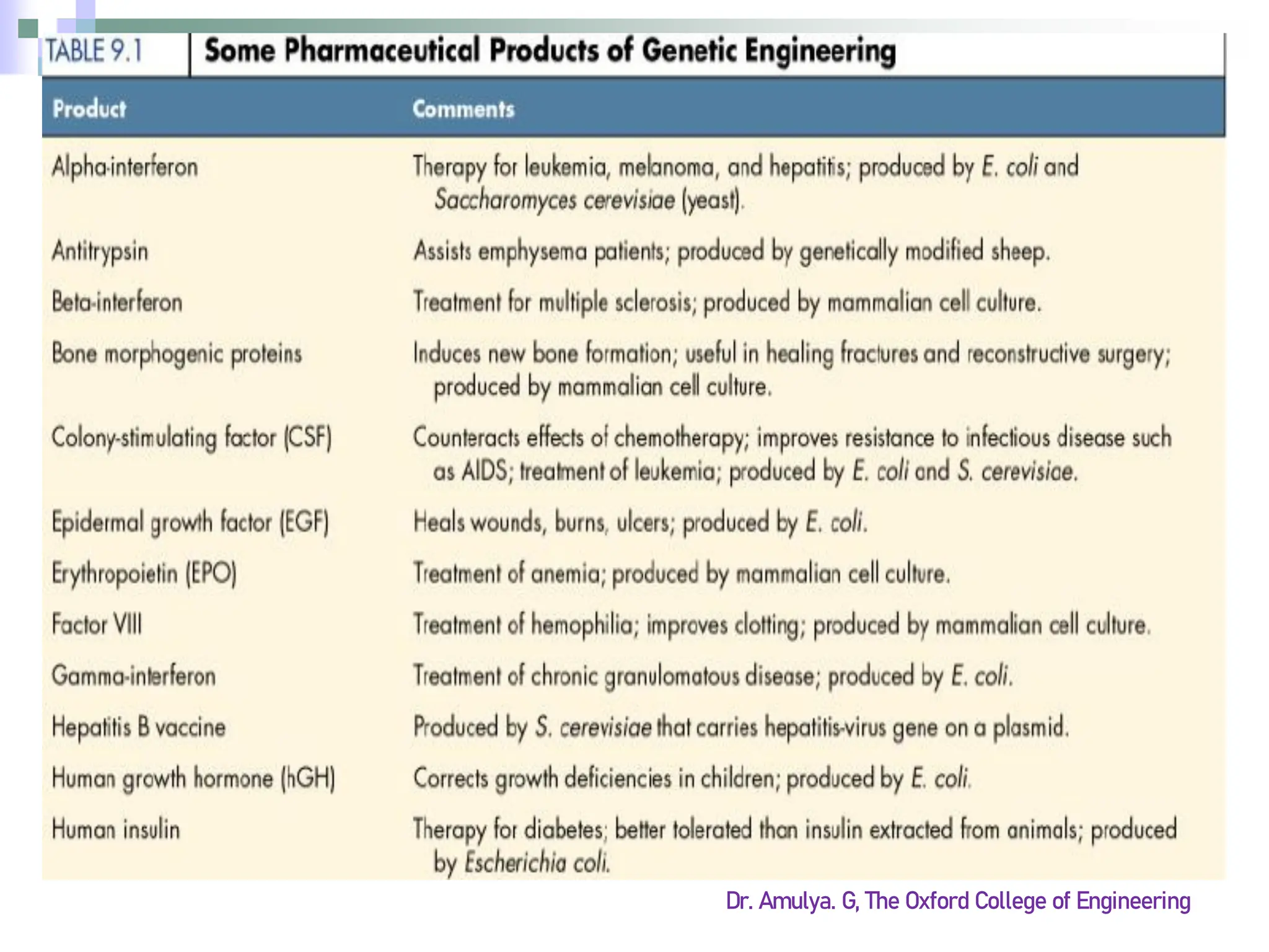 MBGE- Introduction to genetic engineering.pdf