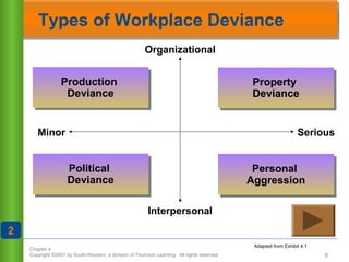 introduction to management 4 | PPT