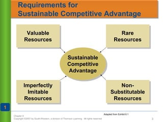 introduction to management 6 | PPT | Business Administration | Business