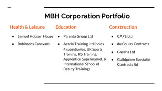MBH Corporation Investment Review | PPTX