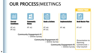 Middleburg Heights Community Master Plan presentation | PPTX