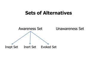 Understanding Consumer Decision Making: Dr. Malcolm Smith, I.H. Asper ...