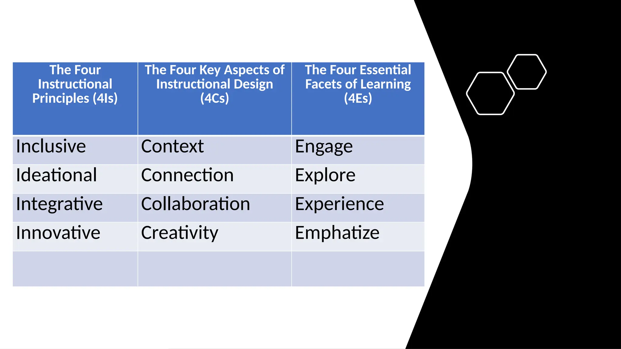 MBHTE-Basic-Education-Contextualized-Curriculum-Framework-presentation-FOR-SDOCC-Presentation ...