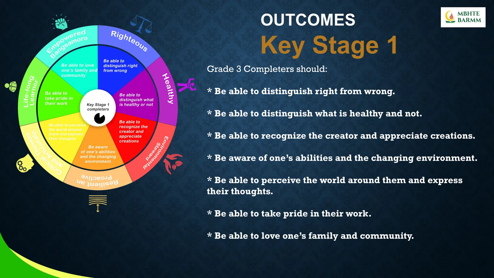 MBHTE-Basic-Education-Contextualized-Curriculum-Framework-presentation ...