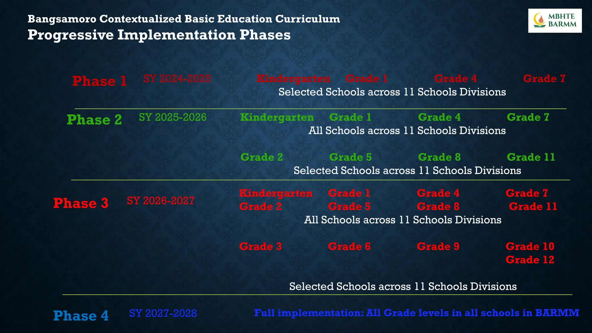 MBHTE-Basic-Education-Contextualized-Curriculum-Framework-presentation ...