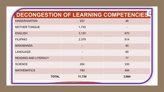 MBHTE-Basic-Education-Contextualized-Curriculum-Framework-presentation ...