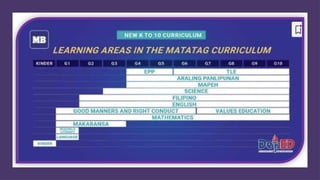 MBHTE-Basic-Education-Contextualized-Curriculum-Framework-presentation-FOR-SDOCC-Presentation ...