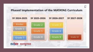 MBHTE-Basic-Education-Contextualized-Curriculum-Framework-presentation ...