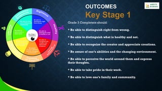 MBHTE-Basic-Education-Contextualized-Curriculum-Framework-presentation ...