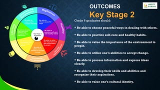 MBHTE-Basic-Education-Contextualized-Curriculum-Framework-presentation ...
