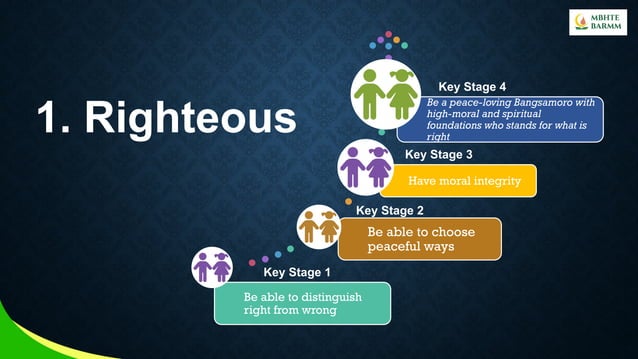 MBHTE-Basic-Education-Contextualized-Curriculum-Framework-presentation-FOR-SDOCC-Presentation ...