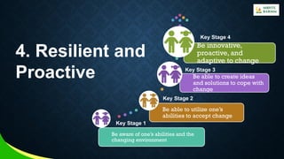 MBHTE-Basic-Education-Contextualized-Curriculum-Framework-presentation ...