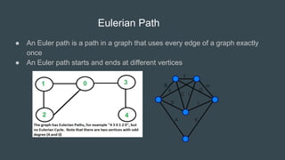 B tree, Hamiltonian & Eulerian path presentation | PPT