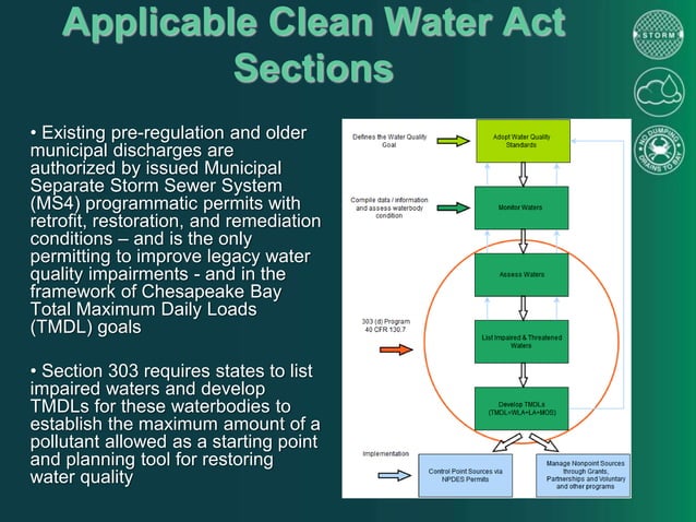 Key Clean Water Act Criteria Affecting Stormwater Management at the ...