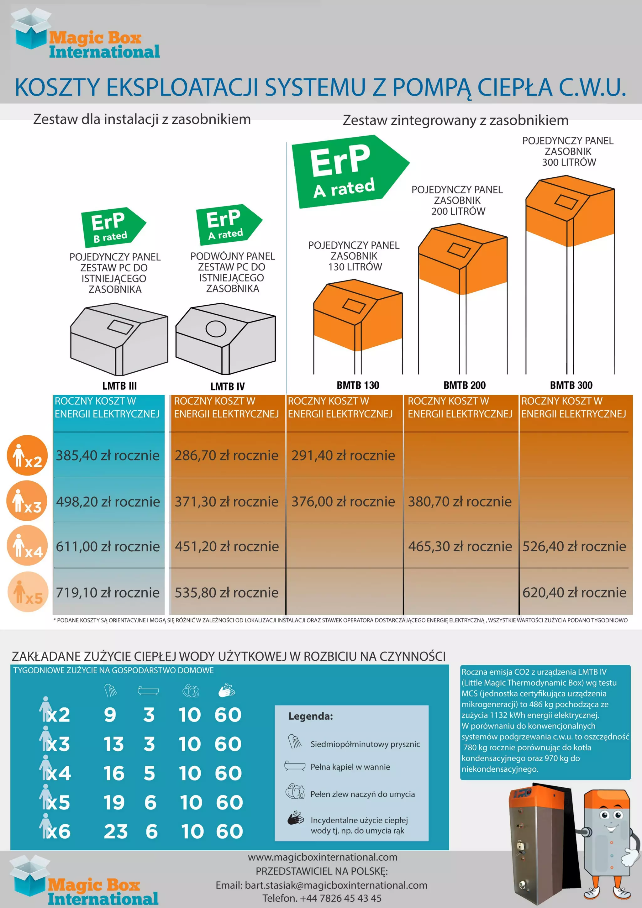 Magic Box International broszura polska | PDF