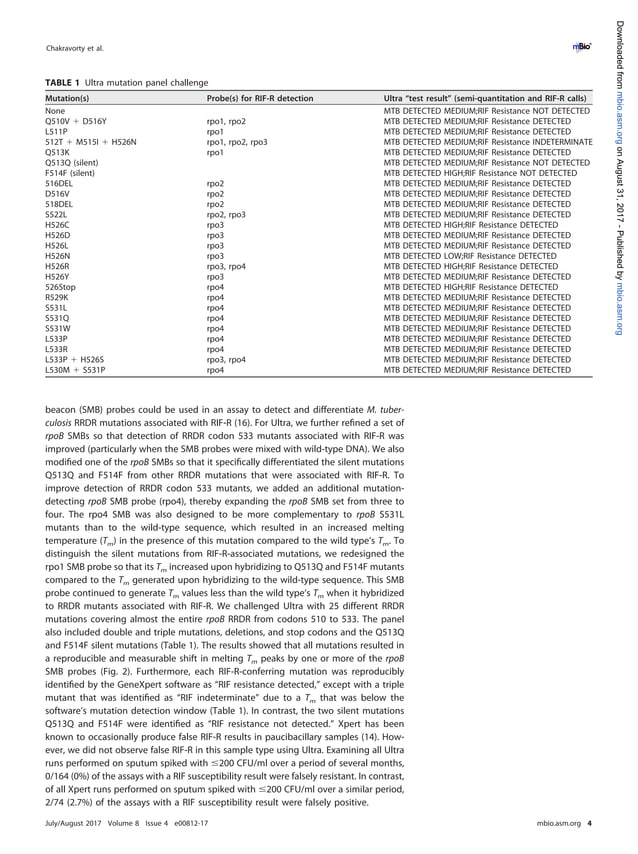 The New Xpert MTB/RIF Ultra: | PDF | Infectious Diseases | Diseases and ...