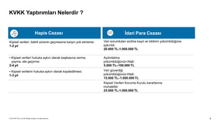 SAP MÜŞTERİLERİ -GDPR/KVKK'YA HAZIR! | PDF