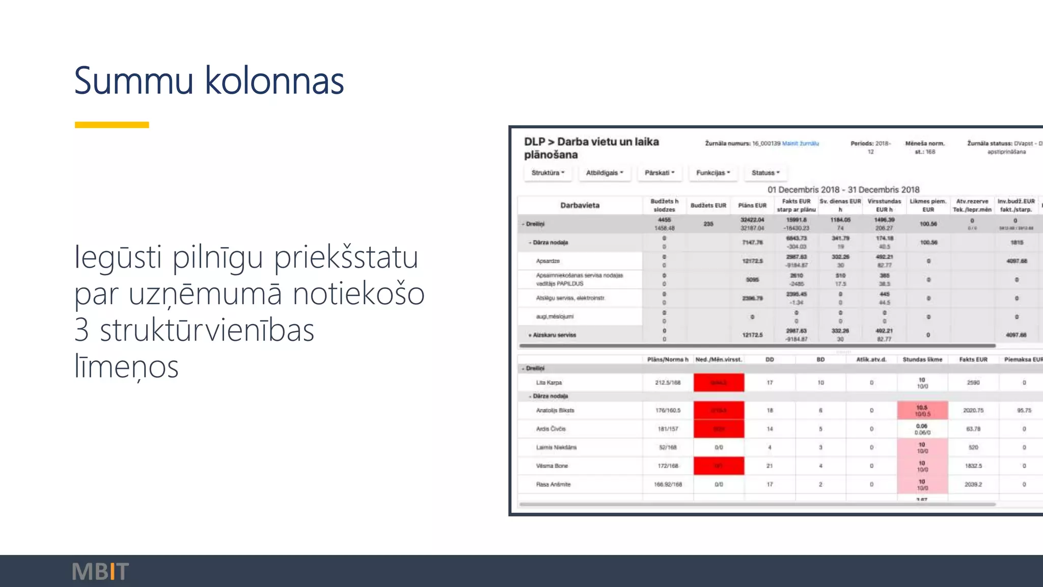 Darba laika plānošanas portāls "DLP" | PPTX