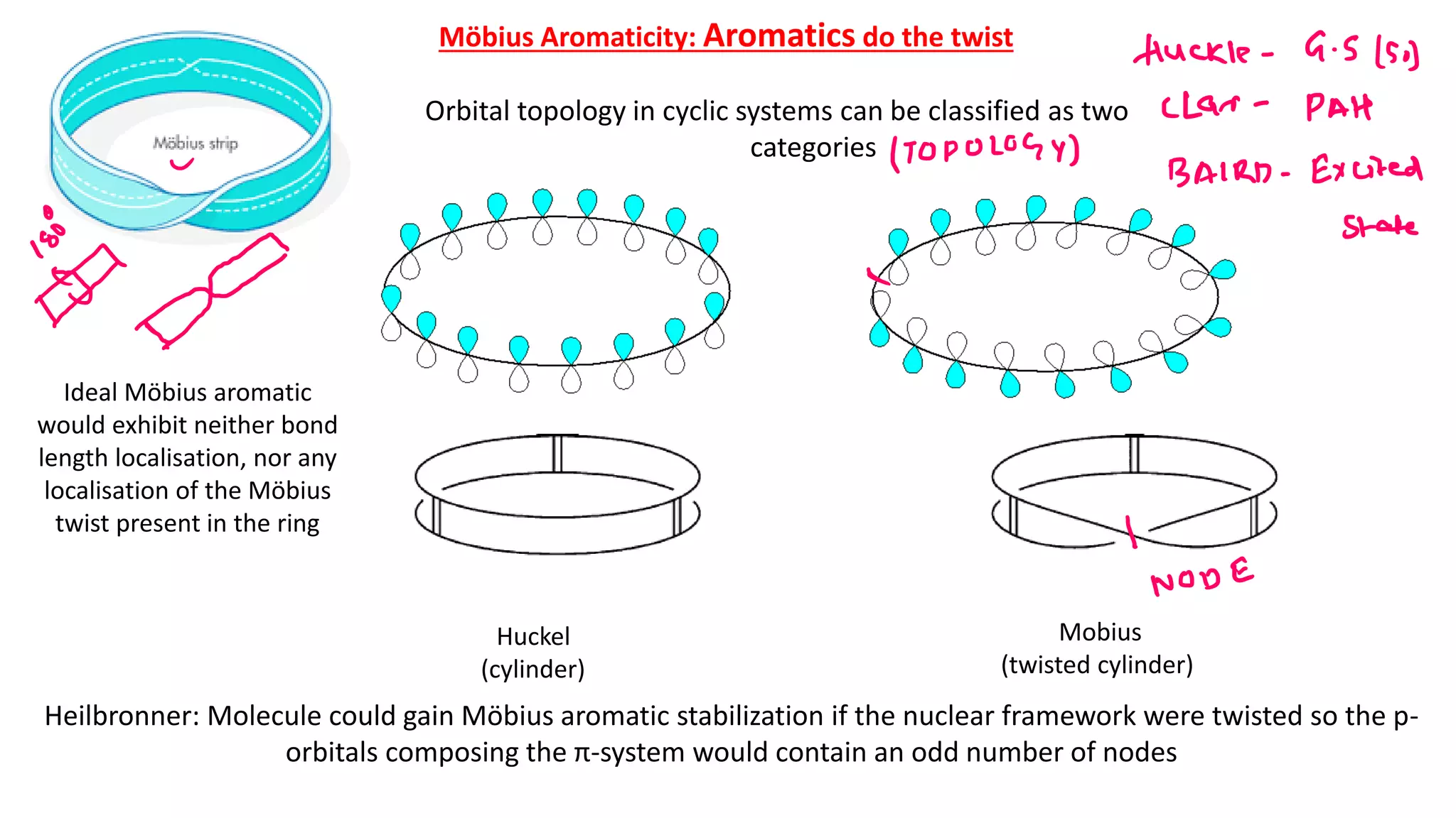 Möbius Aromaticity Aromatics do the twist.pdf