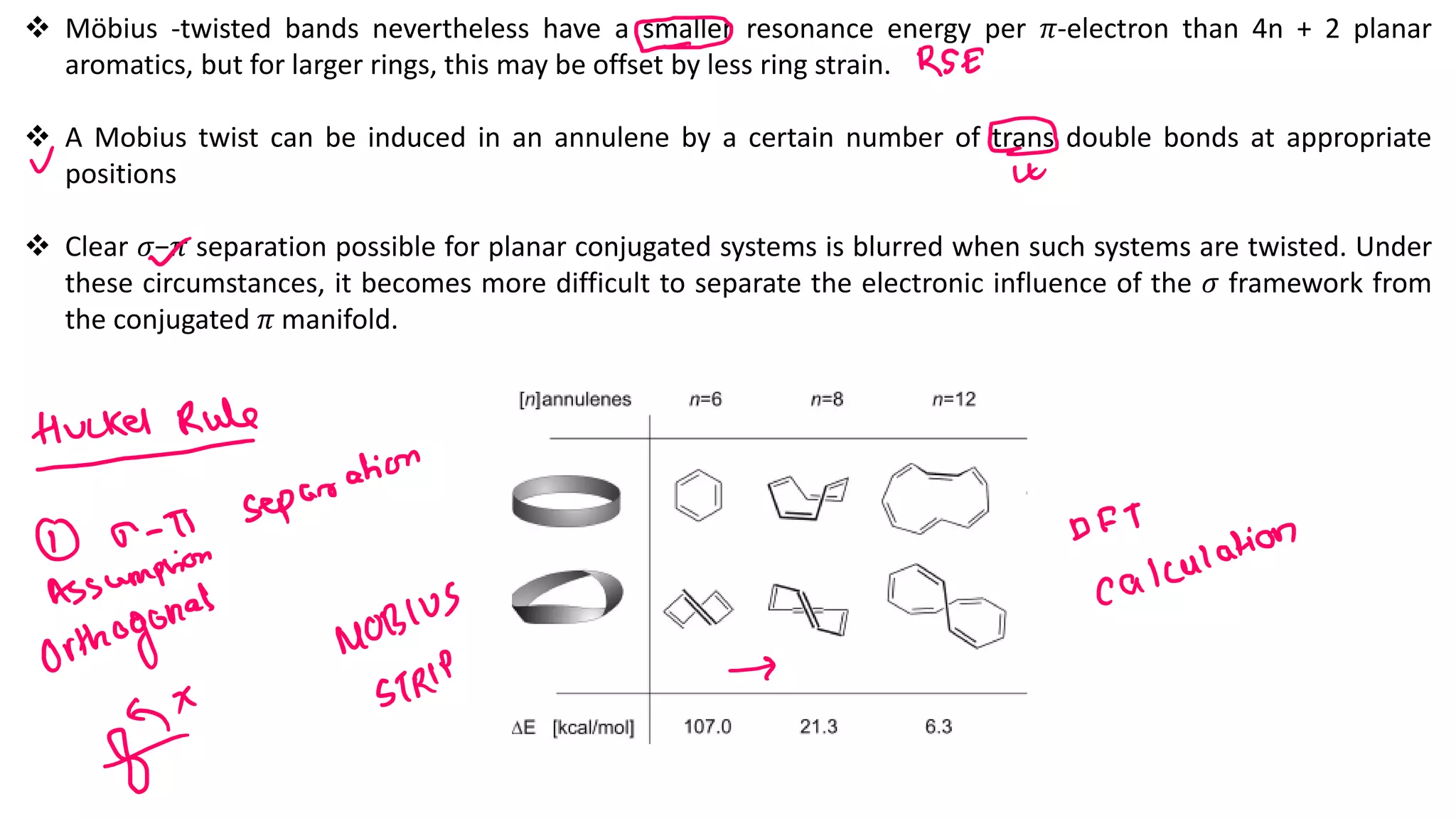 Möbius Aromaticity Aromatics do the twist.pdf