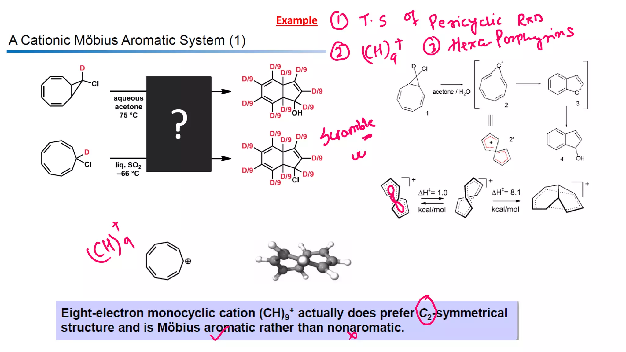 Möbius Aromaticity Aromatics do the twist.pdf