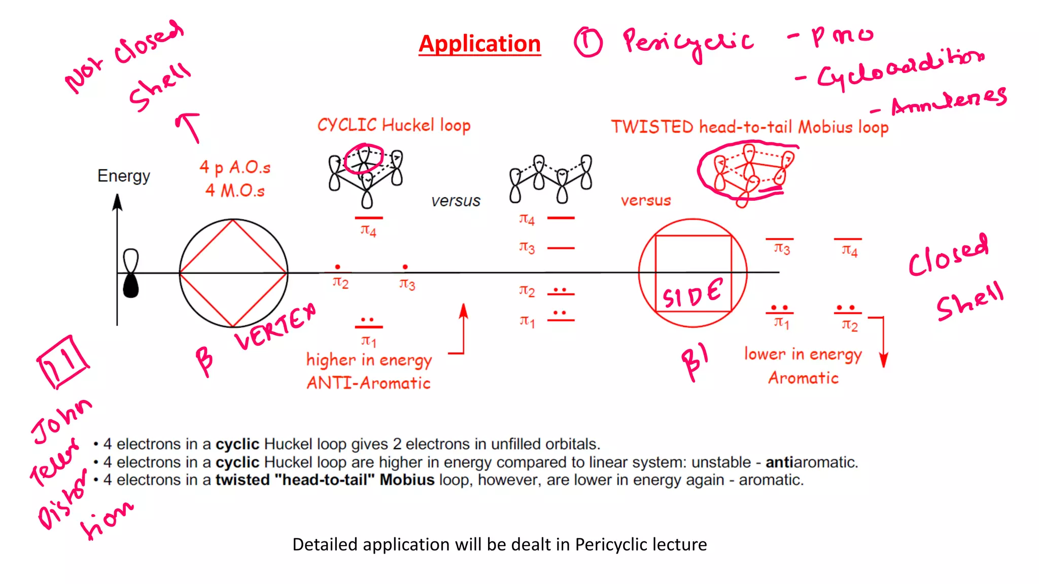 Möbius Aromaticity Aromatics do the twist.pdf