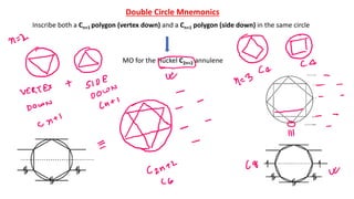 Möbius Aromaticity Aromatics do the twist.pdf