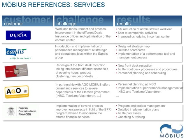 MÖBIUS introduction | PPT