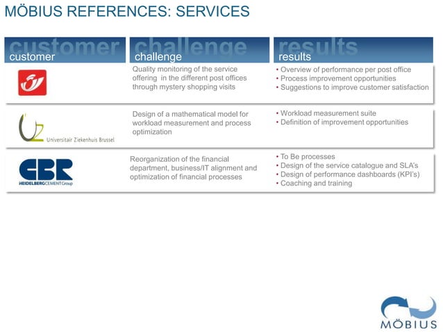 MÖBIUS introduction | PPT