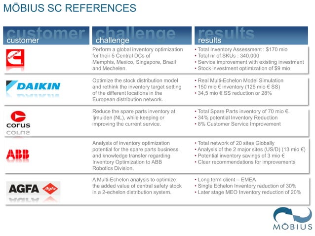 MÖBIUS introduction | PPT