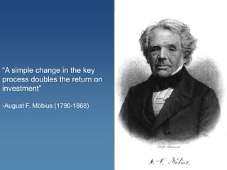 MÖBIUS introduction | PPT