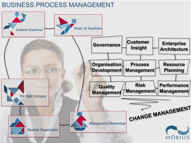 MÖBIUS introduction | PPT