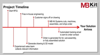 MB Kit Systems: Custom Mechanical Solution Provider | PPT